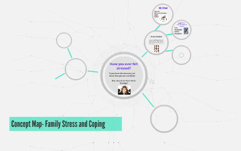 Concept Map- Family Stress and Coping by Allison and Tommy James on Prezi