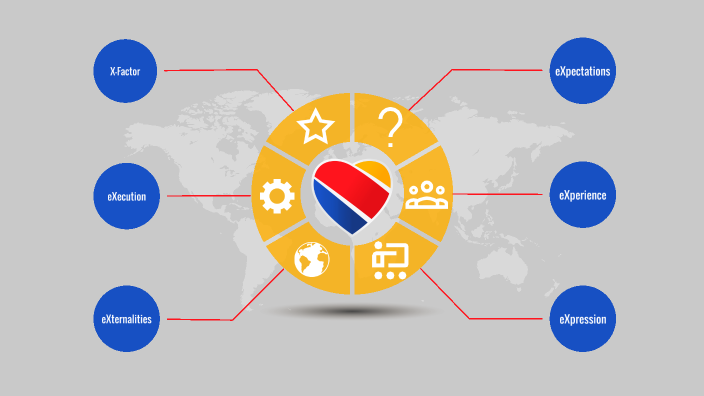 Southwest Airlines by Paris Van Gorder on Prezi
