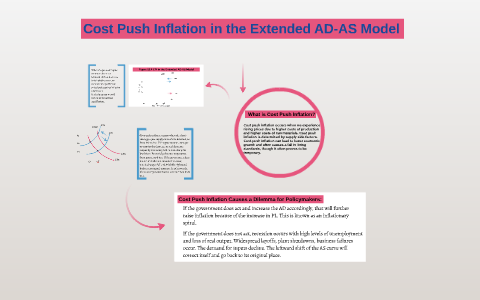 Cost Push Inflation in the Extended AD-AS Model by Jaimme Lee on Prezi