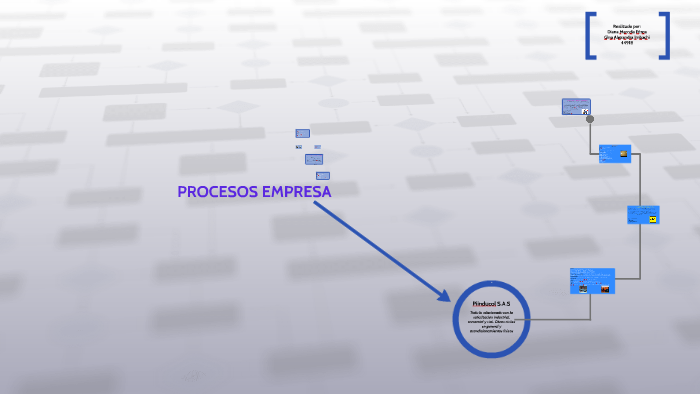 PROCESOS EMPRESA by Gina Alexandra Imbachi Payan