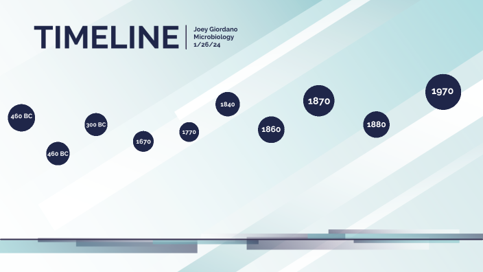 Microbiology Timeline by Joey Giordano on Prezi