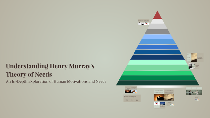 Understanding Henry Murray's Theory of Needs by Amandeep Singh on Prezi
