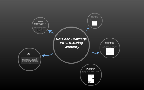 Nets and Drawings for Visualizing Geometry by dean luddy on Prezi