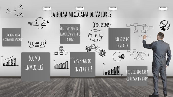 requisitos para cotizar en la bolsa mexicana de valores by valeria garcia on Prezi