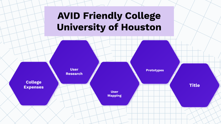 AVID Friendly College Presentation by Valente Basilio Pena on Prezi