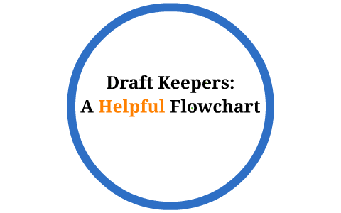 Fantasy Flowchart by Tyler Knudtson