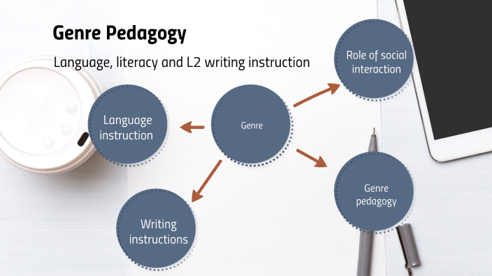 Genre pedagogy: Language, literacy and L2 writing instruction” by ...