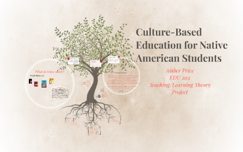 Culture Based Education for Native American Students by Amber Price on ...