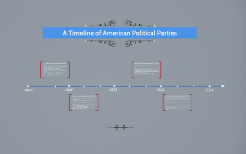 A Timeline of American Political Parties by Rachel Catalano on Prezi