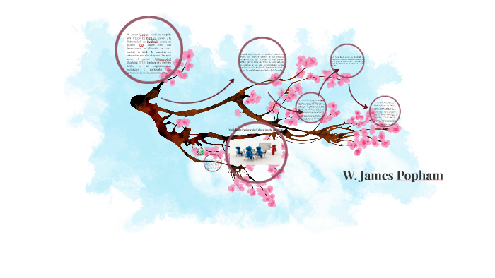 W. James Popham by Nathalia Gonzalez on Prezi