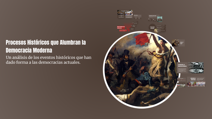 Procesos Históricos que Alumbran la Democracia Moderna by JURANY ...