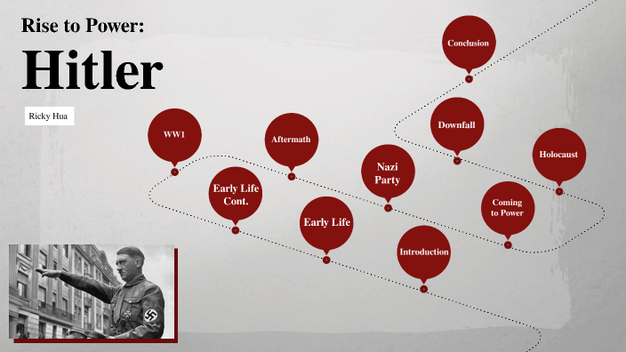 Rise of Adolf Hitler by Ricky Hua on Prezi