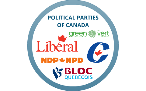 POLITICAL PARTIES OF CANADA by M. Sorge on Prezi