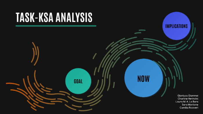 TASK-KSA ANALYSIS by Sara Montone on Prezi