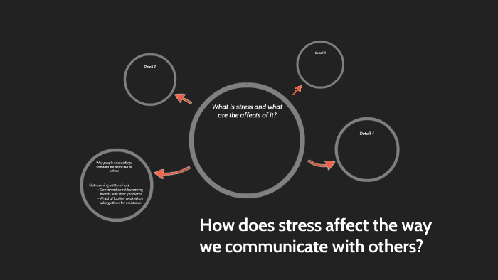 How does stress affect the way we communicate with others? by Maria ...