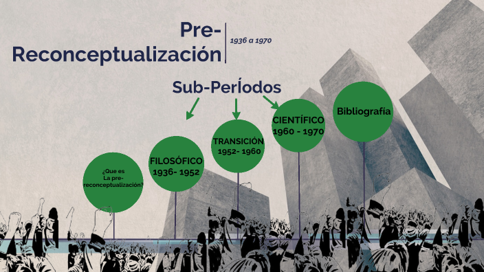 Actividad No. 3- Línea de Tiempo Interactiva by Andrea Rivero on Prezi