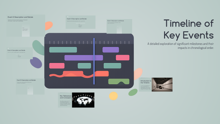 Timeline of Key Events by Eelis Puistovirta on Prezi