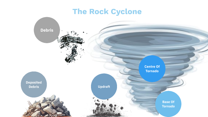 Rock Cyclone by Colby Smith on Prezi