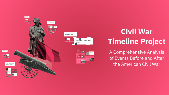 Civil War Timeline Project by Karridy Read on Prezi