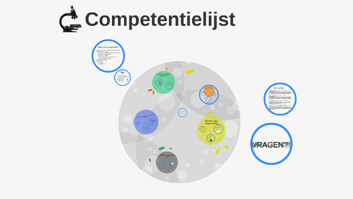 Competentielijst by Lore De Lauw on Prezi