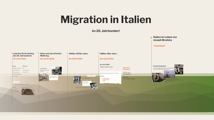 Migration in Italien by Варвара Морозова on Prezi