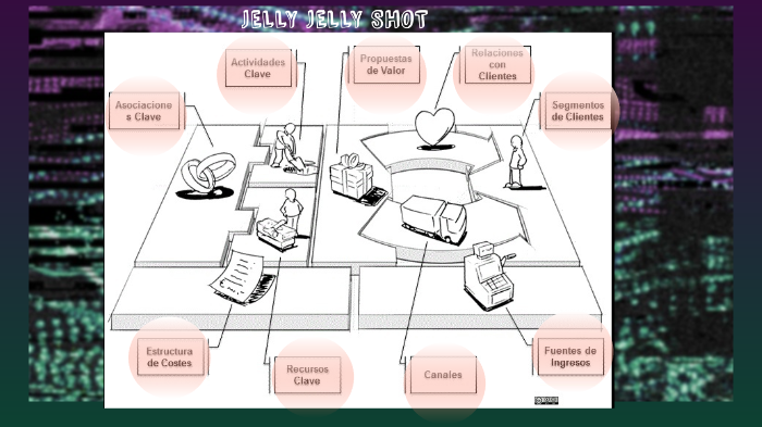 MODELO CANVAS JELLY JELLY SHOT by Alexis Piña Peralta on Prezi