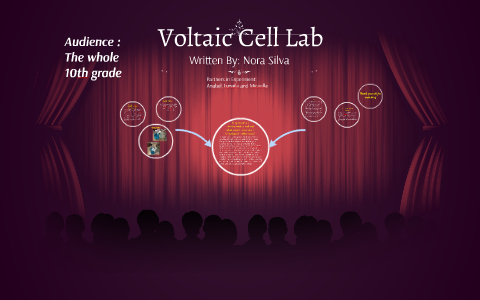 Voltaic Cell Lab by n silva on Prezi