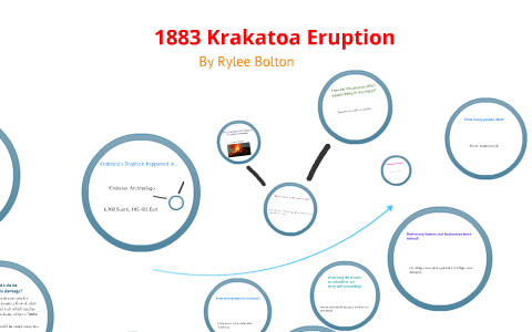 1883 Krakatoa Eruption by Rylee Bolton on Prezi