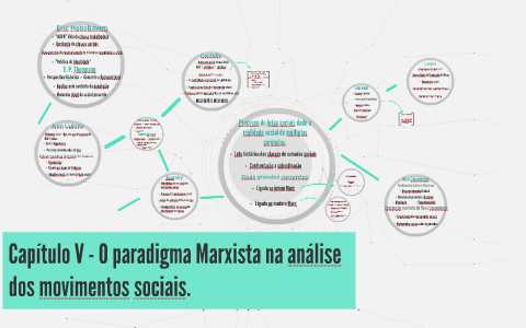 Capítulo V - O paradigma Marxista na análise dos movimentos by Bianca ...