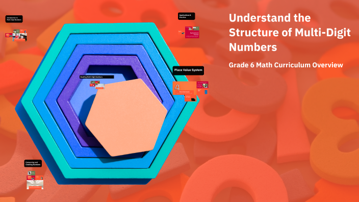 Understand the Structure of Multi-Digit Numbers by Dina Hassan on Prezi