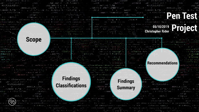 Pentest Project by Chris Rider on Prezi