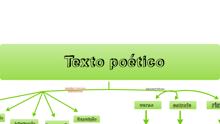 Texto poético by Helena Aleluia on Prezi