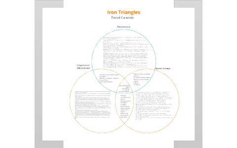 Iron Triangles: Patrick Carnevale: AP GOVERNMENT by Patrick Carnevale ...