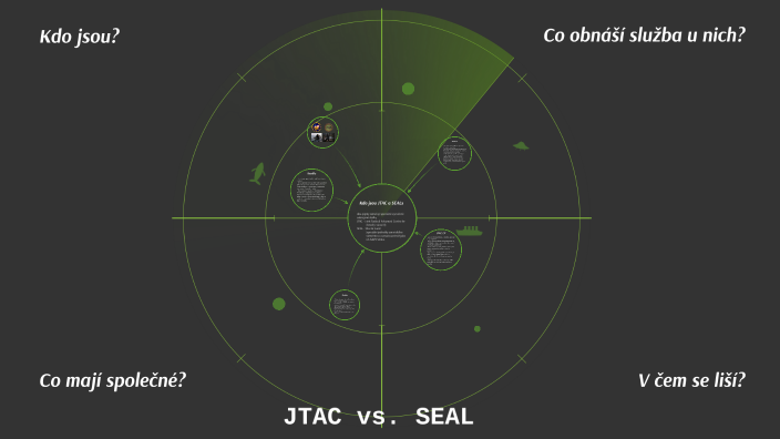 JTAC vs. SEALs by Lina Dia on Prezi