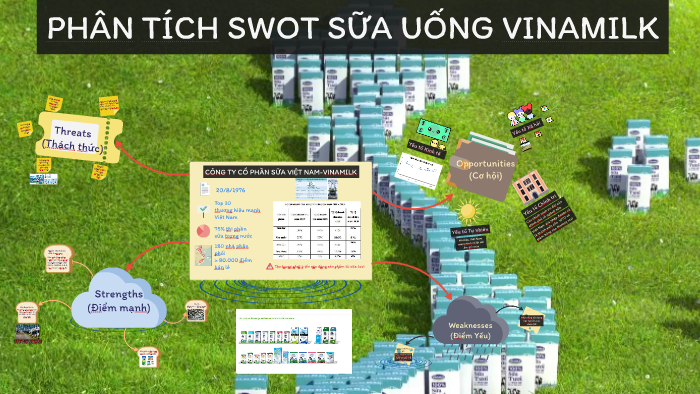 PHÂN TÍCH SWOT SỮA UỐNG VINAMILK by lttctt 2016 on Prezi
