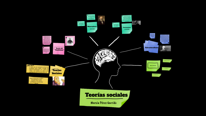 Teorías Sociales by Marvin Pérez Garrido on Prezi
