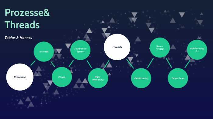 Prozesse&Threads by Hannes Pongratz on Prezi