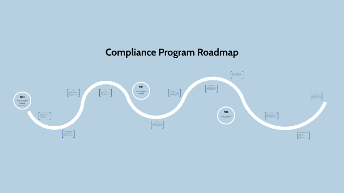 Compliance Program Roadmap by Rebeca Gonzalez-Verdugo on Prezi