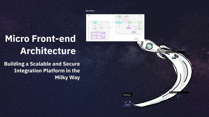 Micro Front-end Architecture by Andreas Schmueckert on Prezi
