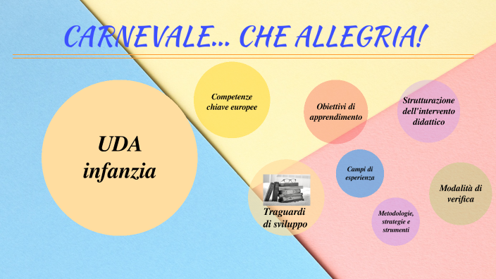 UDA INFANZIA by Debora Frisina on Prezi