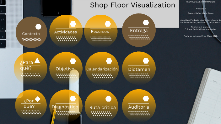 Shop Floor Visualization by Diana Espinoza on Prezi