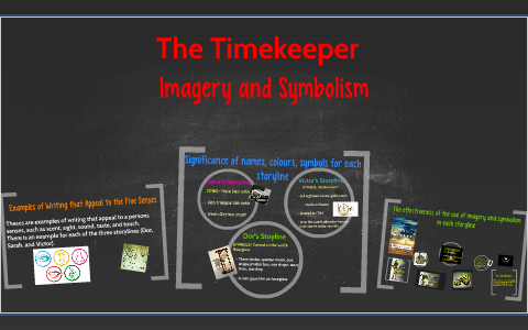 Imagery for The Time Keeper by Nirad B. on Prezi