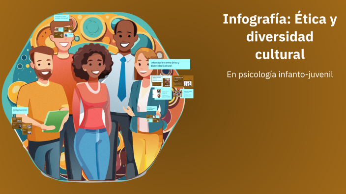 Infografía: Ética y diversidad cultural by Yainy Morillo on Prezi