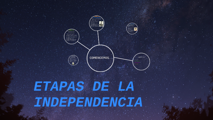 ETAPAS DE LA INDEPENDENCIA by fernando velazquez