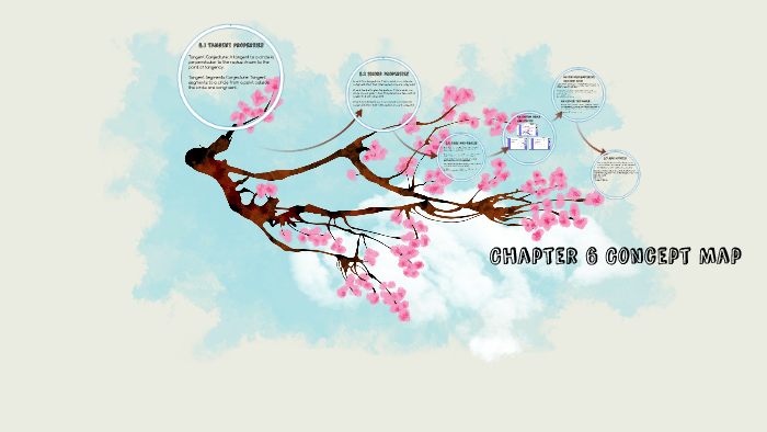 Chapter 6 Concept Map by Ashley Phillips on Prezi