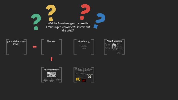 Wie haben Albert Einsteins by Eden Biton on Prezi