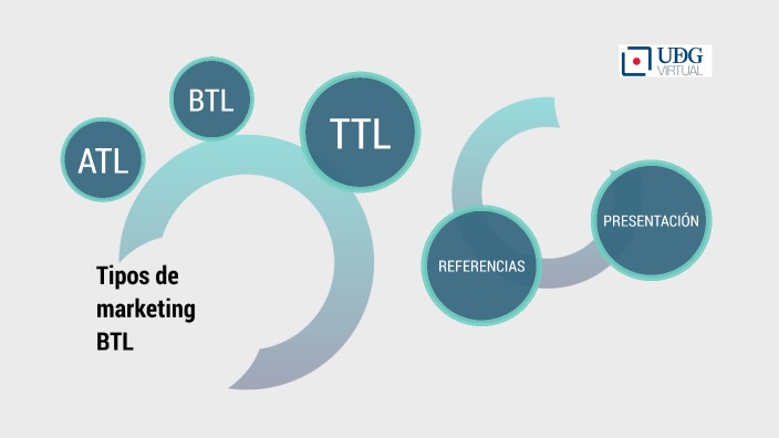 Tipos de marketing Btl by Brenda Juárez on Prezi