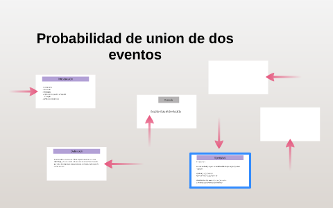 Probabilidad de union de dos eventos by Nelia Ortega Galindo on Prezi