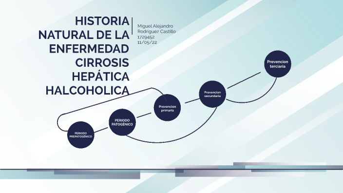 HISTORIA NATURAL DE LA ENFERMEDAD CIRROSIS HEPÁTICA by Miguel Alejandro ...