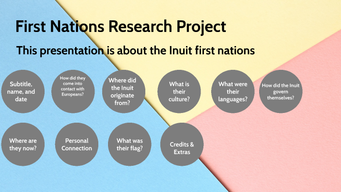 First Nations Research Project by Charlie Pyke on Prezi